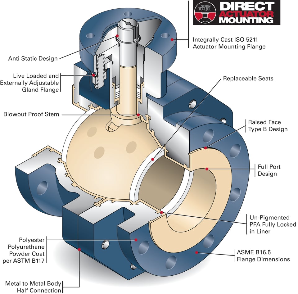 Features of NIBCO® Sure Seal® Full Port Lined Ball Valves